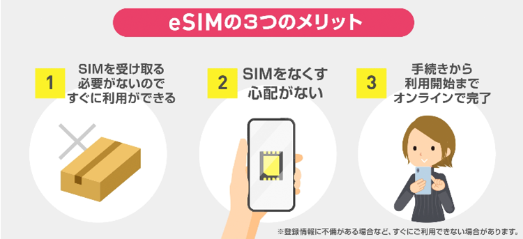 eSIMならNUROモバイルを最短即日に使える！申し込み方法・手順を紹介します！ - モバワン-格安SIM・格安キャリアの情報サイト